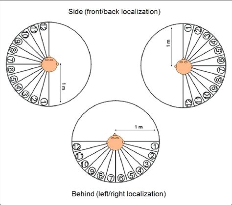 loudspeaker array for sound localization judgments in three