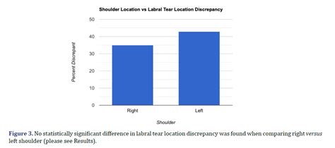 Contemporary Medical Labral Contemporary Medical Labral