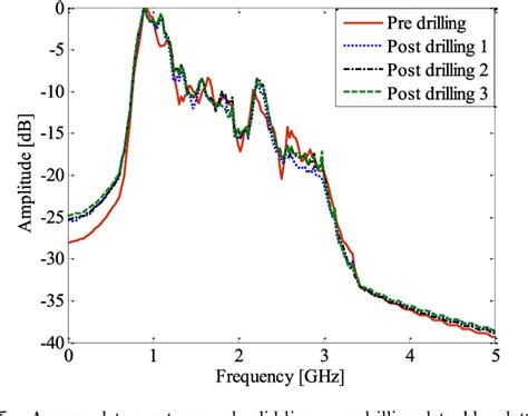 [pdf] Contactless Microwave Tomography Via Mimo Gpr Semantic Scholar
