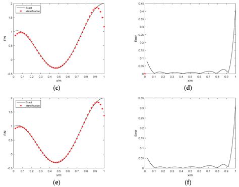 applied sciences free full text distributed dynamic load