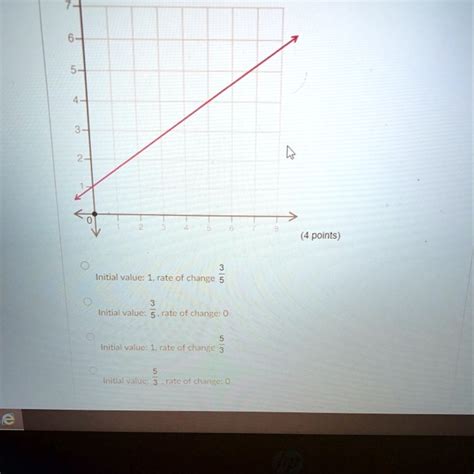 SOLVED Identify The Initial Value And Rate Of Change For The Graph Shown Points Initial Value