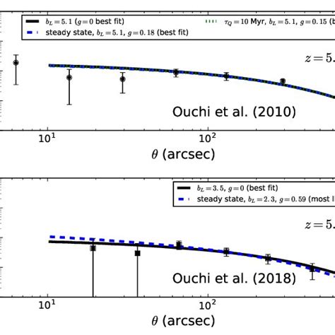 Best Fit Models To The Measured Lae Angular Correlation Functions At Z Download Scientific