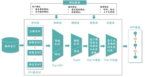 推荐策略：市场需求最大的策略产品经理方向！ 人人都是产品经理