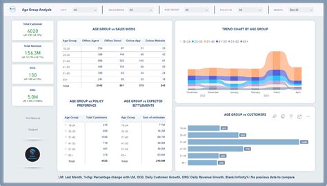 Github Siddarameshwaruhpowerbiproject Insurancedashboard The Pilot Project Was A Part Of