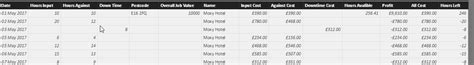 dax hourly variance percentage formula microsoft fabric community