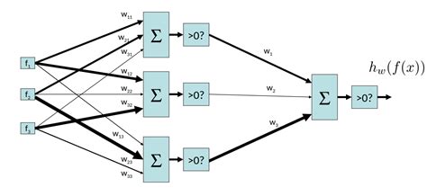 99 Neural Networks Motivation Introduction To Artificial Intelligence