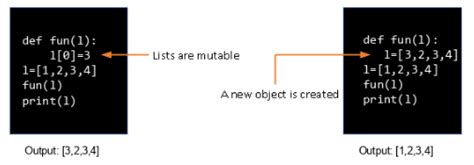 Python Interview Questions Naukri Code