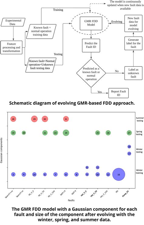 New Research Published In Science And Technology For The Built