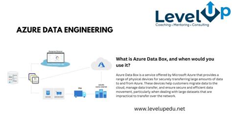 sateesh pabbathi on linkedin title what is azure data box and when