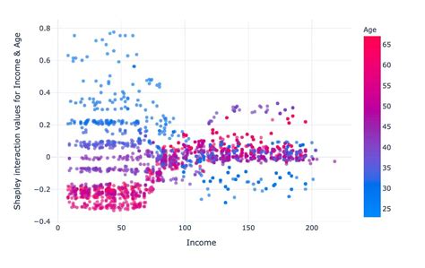 Interpretability Shap Library Usage And Examples Rdsupdate