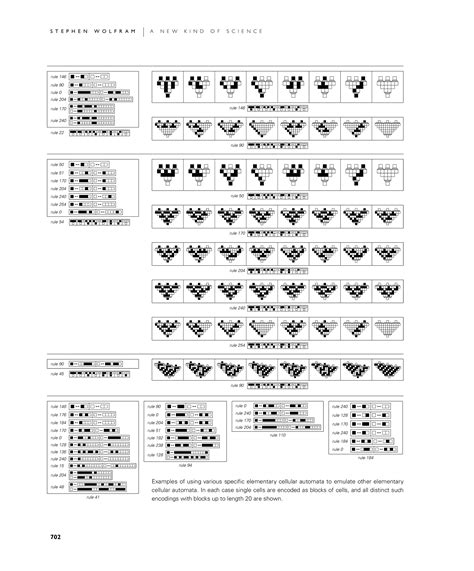 The Threshold Of Universality In Cellular Automata A New Kind Of Science Online By Stephen