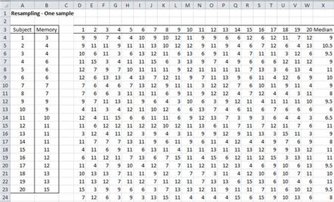Resampling Procedures Real Statistics Using Excel