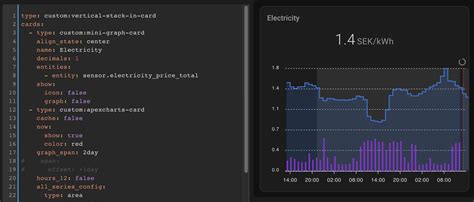 apexcharts card a highly customizable graph card dashboards