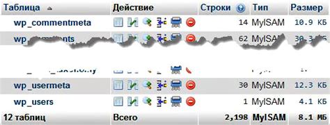 Оптимизация базы данных Mysql