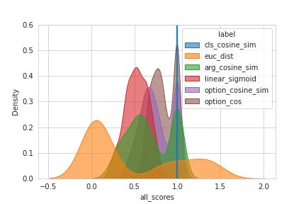 Kernel Density Estimation Plots For Within Set Features Of Each Download Scientific Diagram