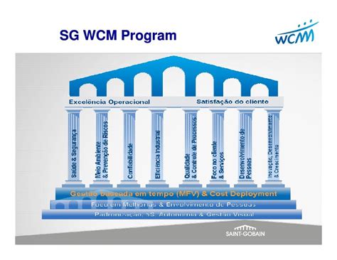 Wcm 2009 Tt18 Saint Gobain CÉlula TÉcnica E A3 Criando Sinergia Inter