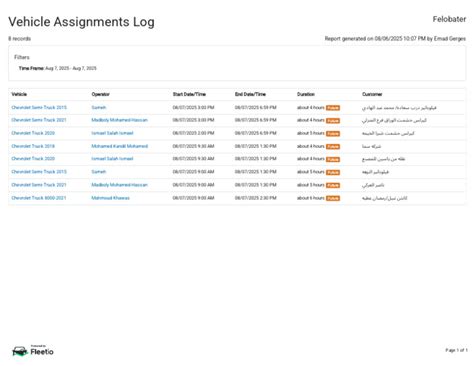 Vehicle Assignments Log 20250806 Pdf