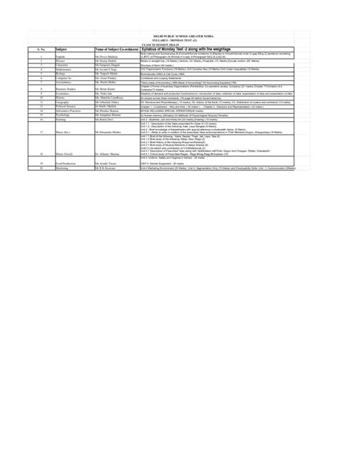 mt 2 syllabus class xi pdf