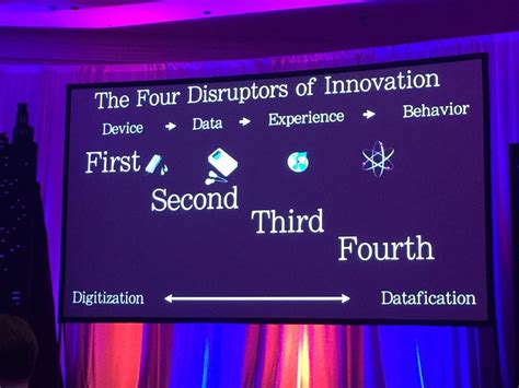 Digitization Toor Datafication