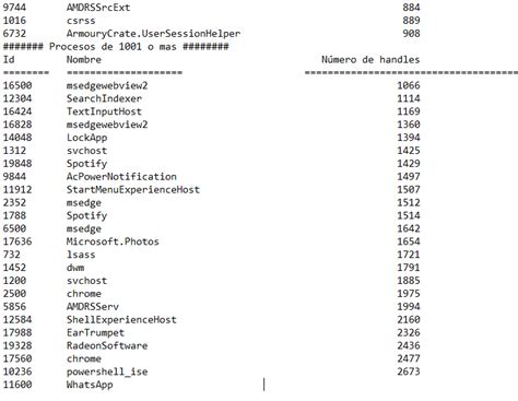 Writeline Stop Writing A File Windows Powershell Stack Overflow