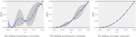 Figure 1 From Finite Dimensional Gaussian Approximation With Linear