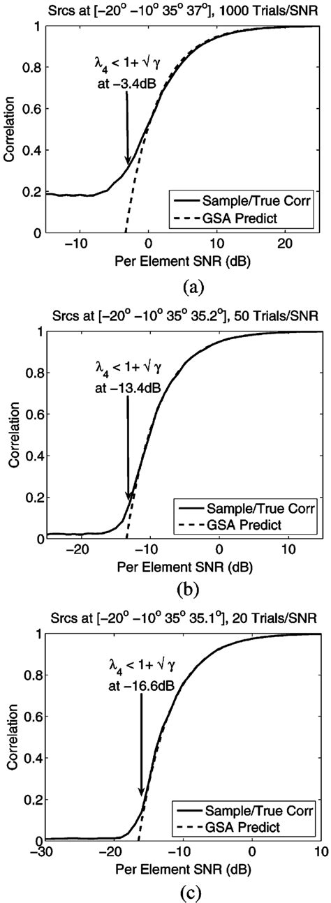 Comparison Of Predicted And Observed Projection Of The Fourth Sample Download Scientific