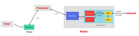 GitHub Wesamnabeel Cart Cart Is A Sample E Commerce App That Uses The Model View Controller