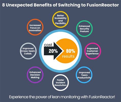 Fusionreactor Genai Observability On Linkedin Itmonitoring Leanit Techinnovation Fusionreactor