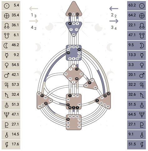 Free Human Design Chart Nina Elise