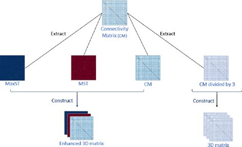 figure 1 from a convolutional neural network based connectivity