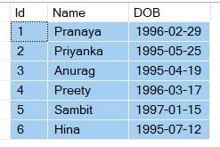 Multi Statement Table Valued Function In SQL Server Dot Net Tutorials