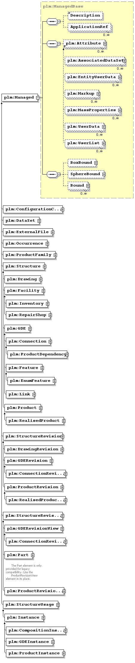 Namespace Plmxml Org Schemas Plmxmlschema Type Plm Managedbase