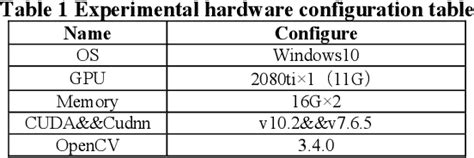 Table 1 From Traffic Sign Recognition Based On Improved Yolov4