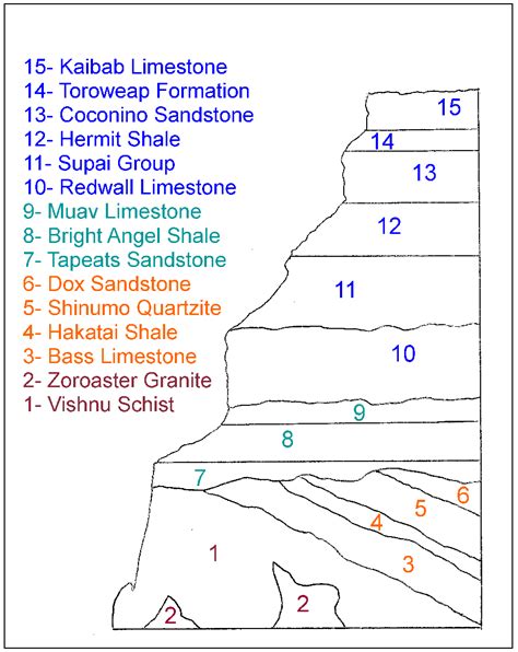 Understanding Geologic Time Worksheets