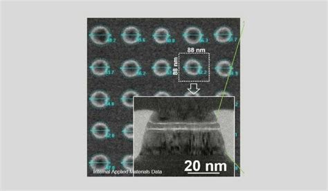 Why Materials Engineering Breakthroughs Are Required For New AI Computing Architectures