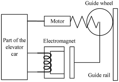 Applied Sciences Free Full Text Lateral Vibration Control Strategy
