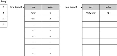 Go 语言中的map和内存泄漏golang Map的value为数组怎么释放 Csdn博客