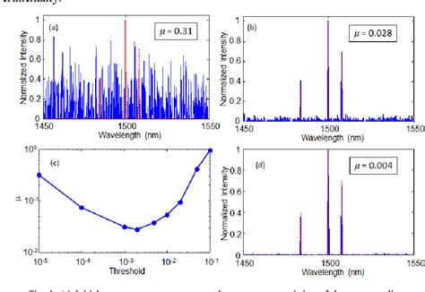 Figure 1 From All Fiber Spectrometer Based On Speckle Pattern