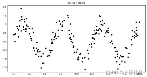 主动学习active Learning，al的理解以及代码流程讲解主动学习算法怎么做 Csdn博客