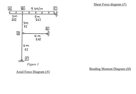 Solved Analyse The Frame In Figure 1 Using The Force Method