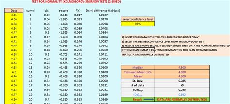 Kimyaçı Testing For Normality Of Distribution The Kolmogorov Smirnov Test