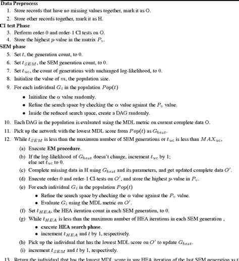 Figure 1 From Discover Bayesian Networks From Incomplete Data Using A