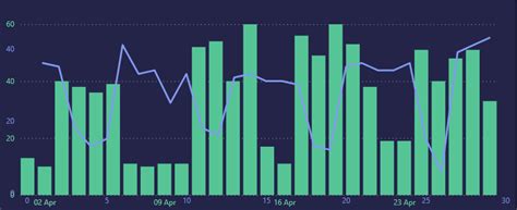 Possibly Tricky Kql For Alerts Over Time Split Into A Comparison Microsoft Community Hub