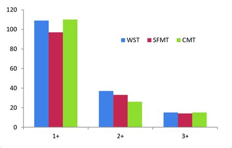 Severity Of SCM Detected By Different Indirect Test Download Scientific Diagram
