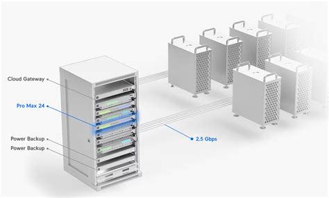 Ubiquiti Networks Pro Max 24 Port Layer 3 Etherlighting Switch Usw Pro Max 24 Mwave