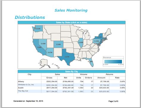 Report Design Report Designer Inetsoft Reporting Software