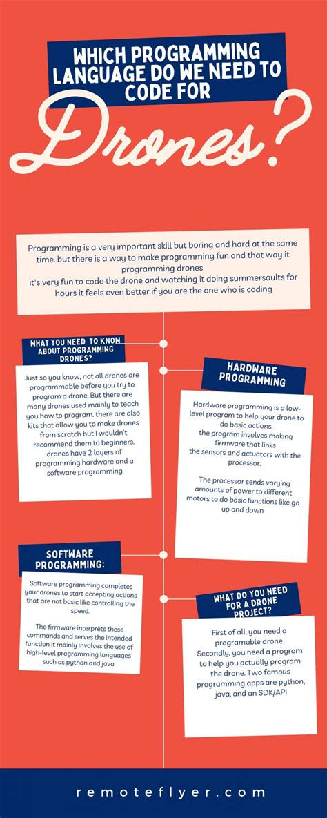 What Programming Language Is Used For Drones At Fernande Frank Blog