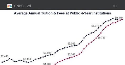 Questioning The Value Vs Cant Afford It Album On Imgur