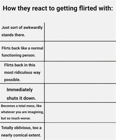 190 Meme Templates Ideas In 2025 Funny Charts Character Sheet Template Meme Template