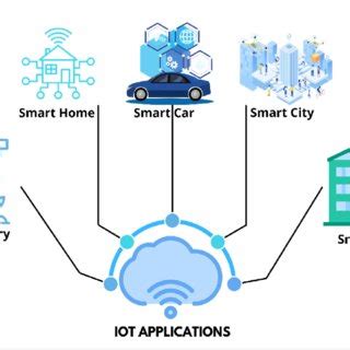 RFID And Motor Driver With Sensor And Display Download Scientific Diagram